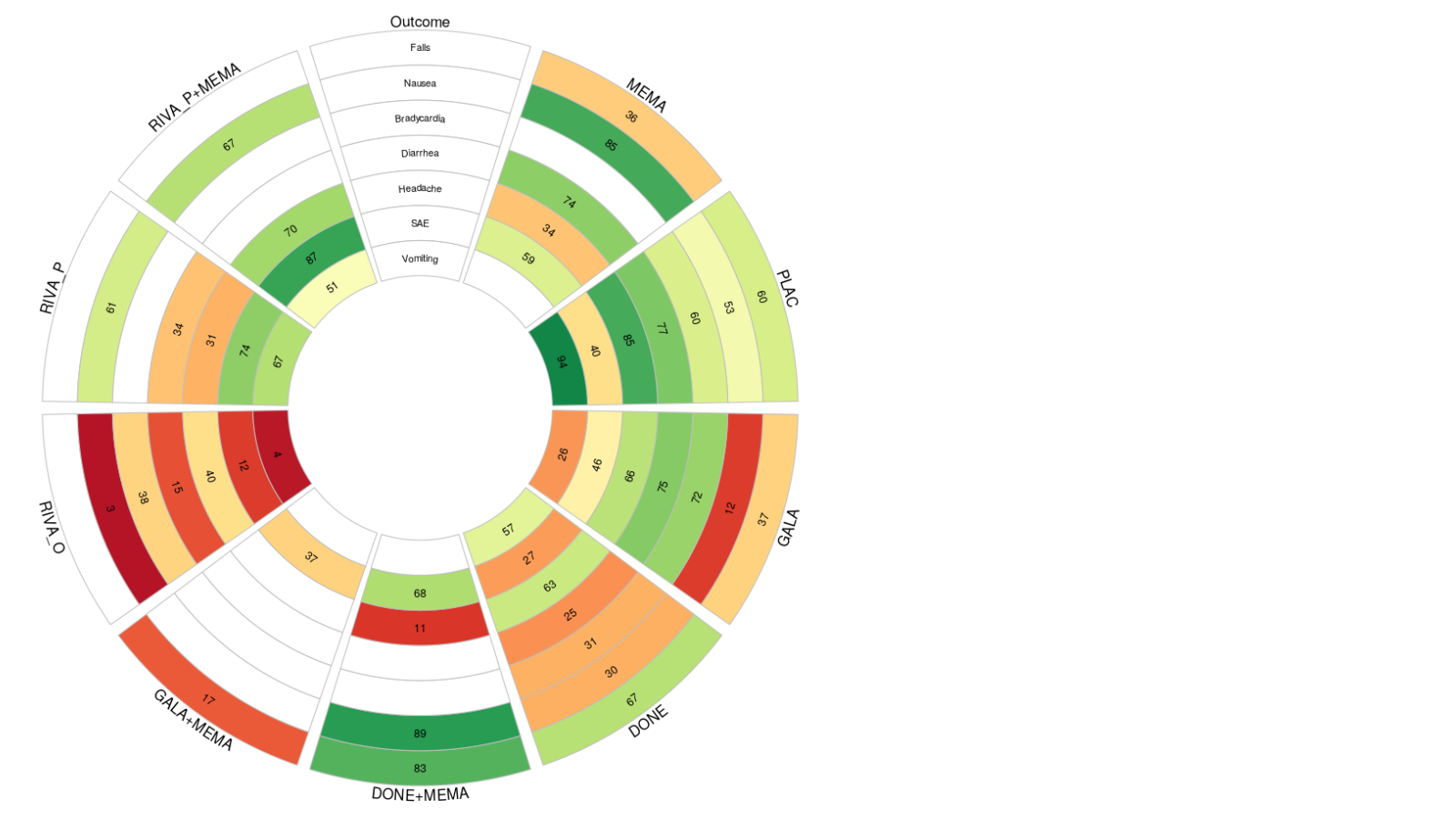 Research Software Development Office - DSI