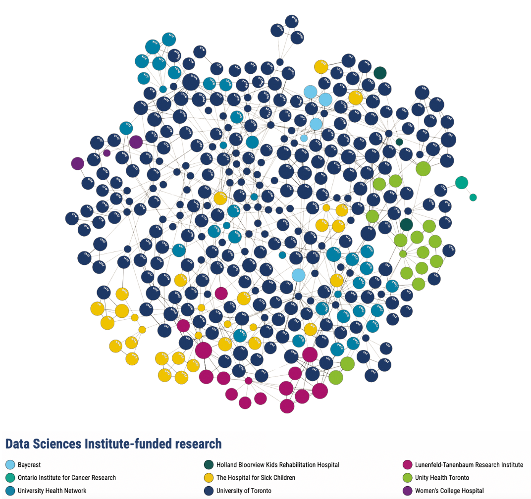 Research Network - DSI